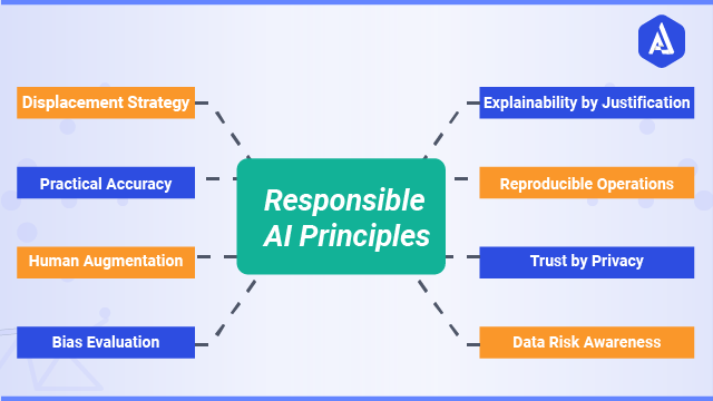 Latest Insights about MLOps, Edge AI and Responsible AI